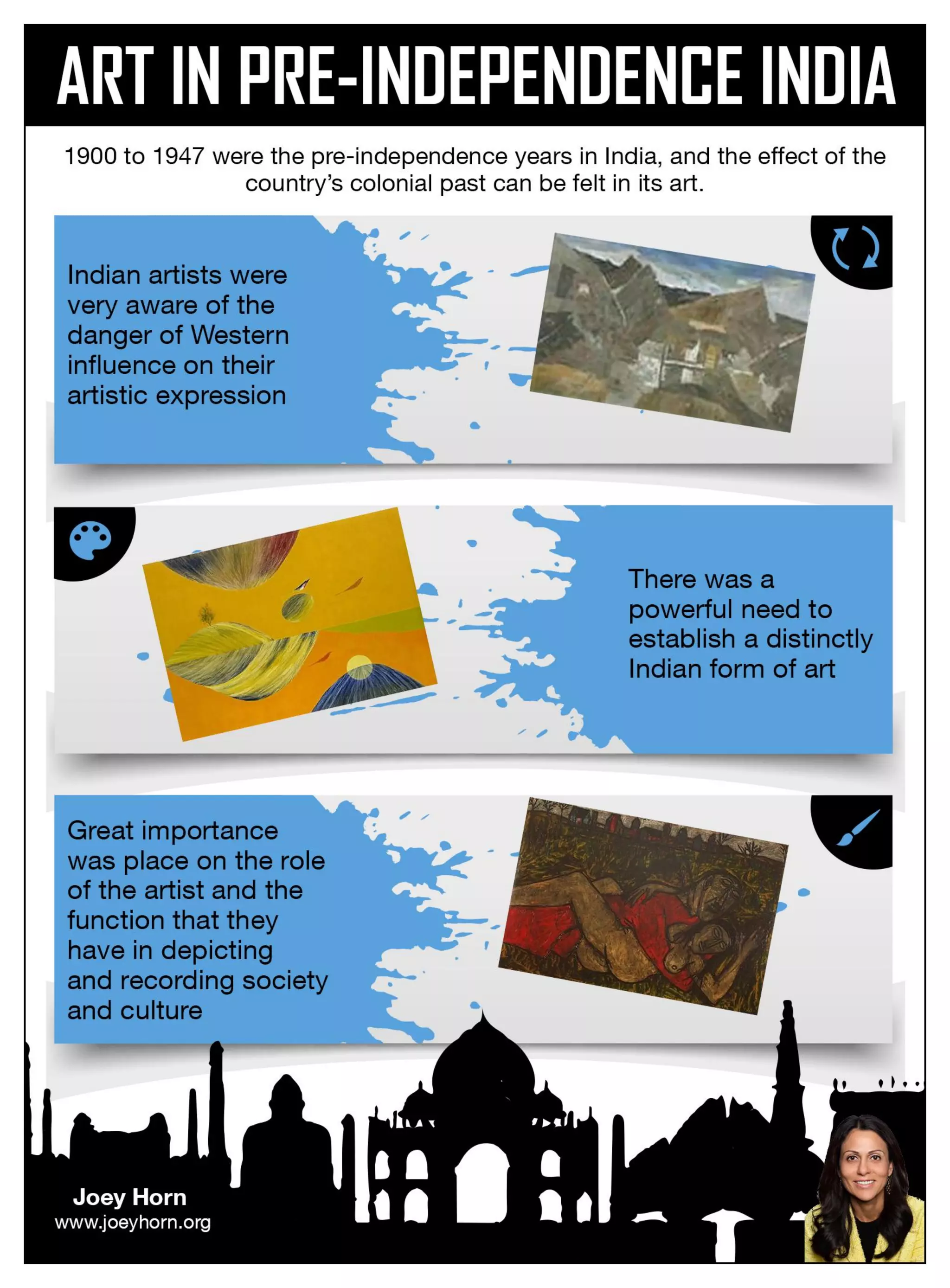 Art in Pre-Independence India | PDF