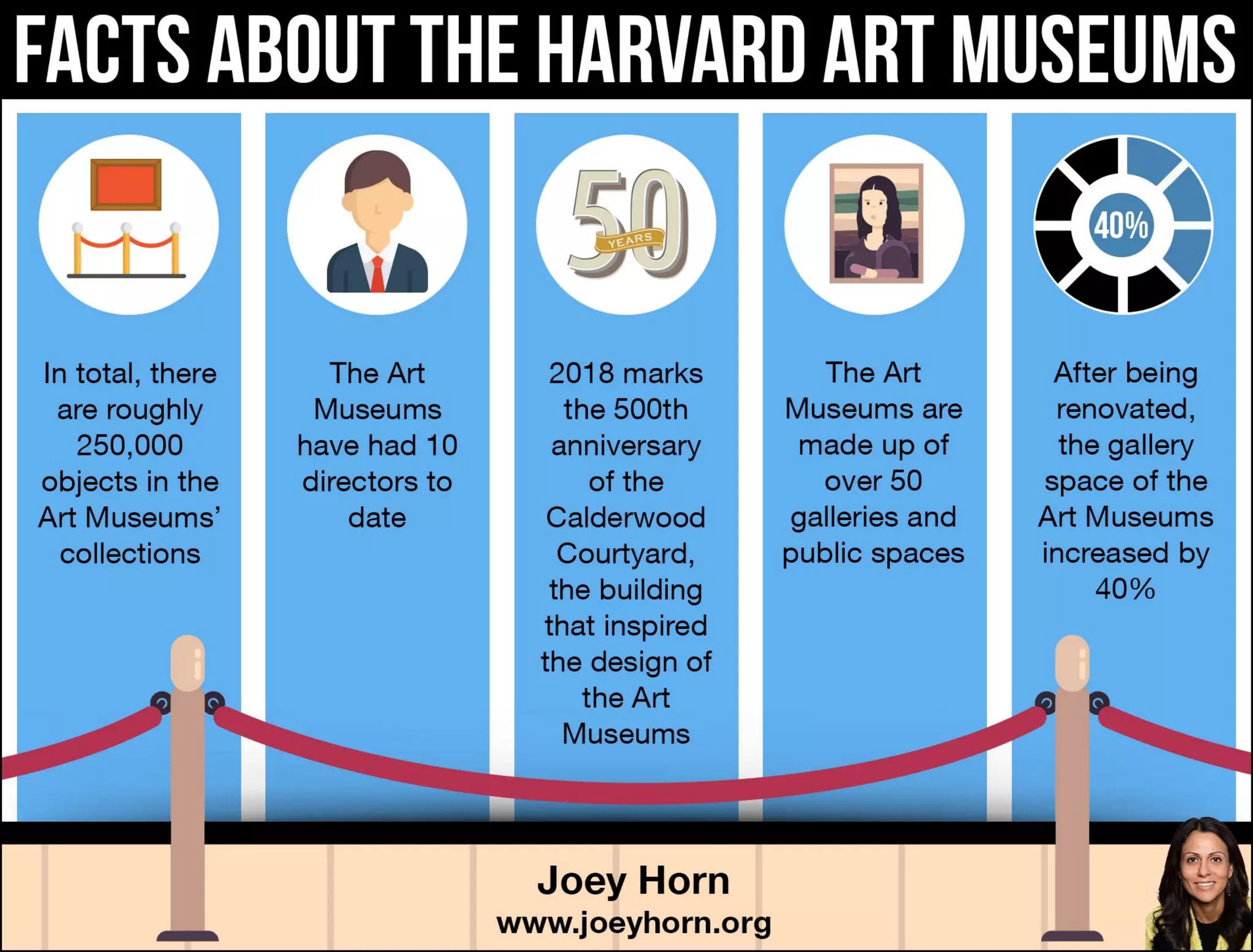 Facts About the Harvard Art Museums | PDF