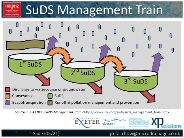 Developing a New Decision Support System for SuDS