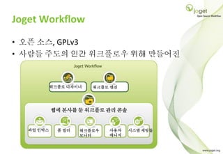 Joget Workflow 오픈 소스 워크플로우 애플리케이션 빌더 - 도입부 | PDF
