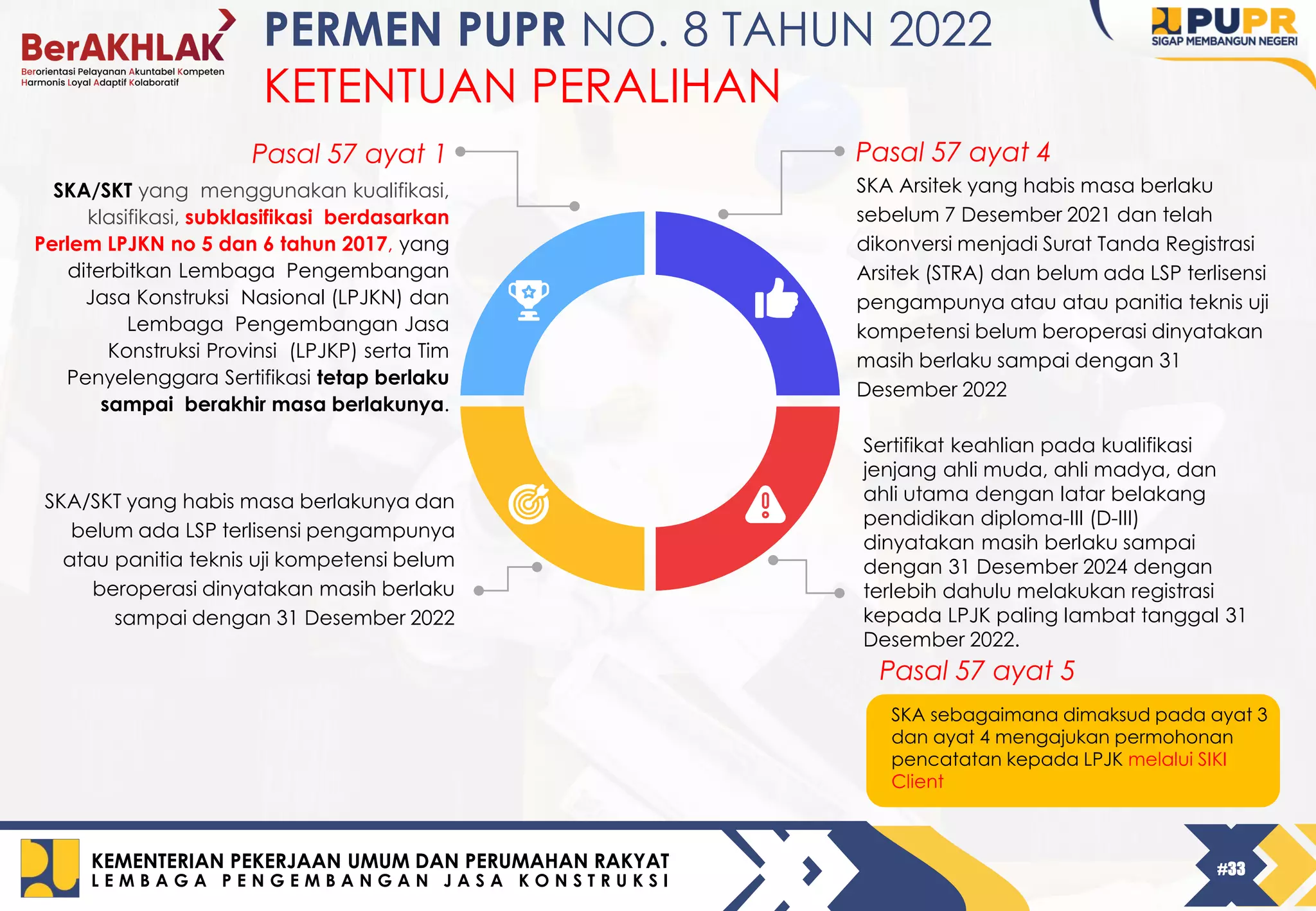 JOGJA- Paparan Sosialisasi Permen PUPR No. 8 Tahun 2022 - Update ...
