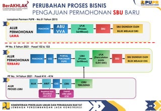 JOGJA- Paparan Sosialisasi Permen PUPR No. 8 Tahun 2022 - Update ...