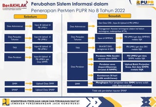 JOGJA- Paparan Sosialisasi Permen PUPR No. 8 Tahun 2022 - Update ...