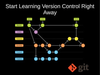 introduction to programmer career path | PPT