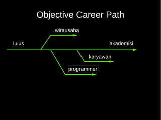 introduction to programmer career path | PPT
