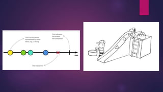 Reactive Programming with RxJS | PPT