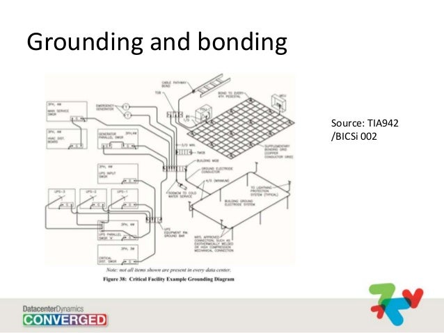 10 dos and donts of data centre design