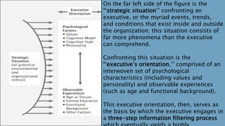 Upper Echelon Theory | PPTX