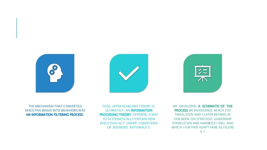 Upper Echelon Theory