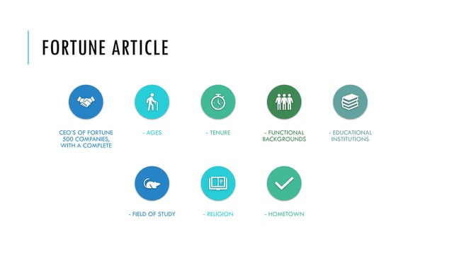 Upper Echelon Theory | PPT