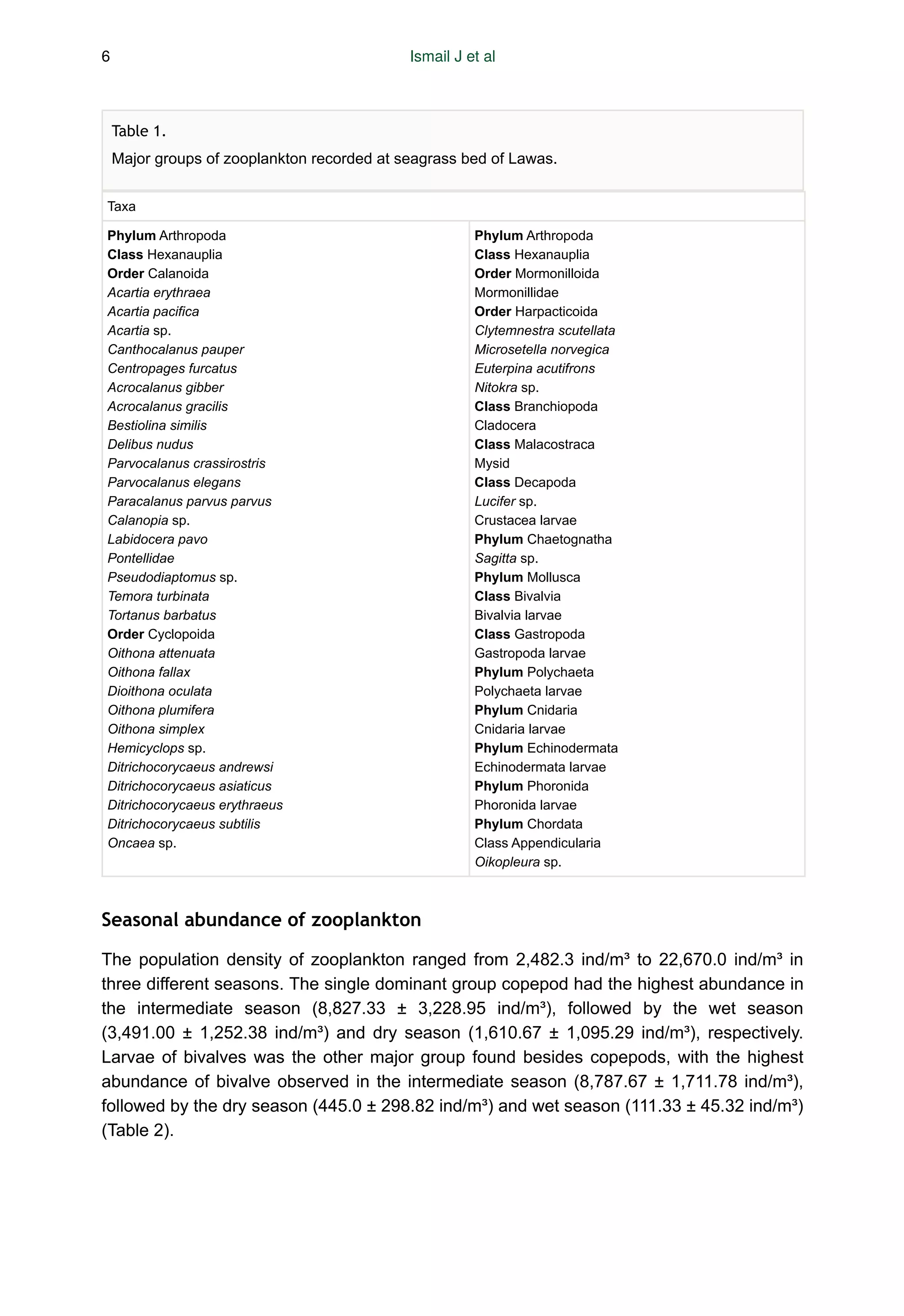 Zooplankton species composition and diversity in the seagrass habitat ...