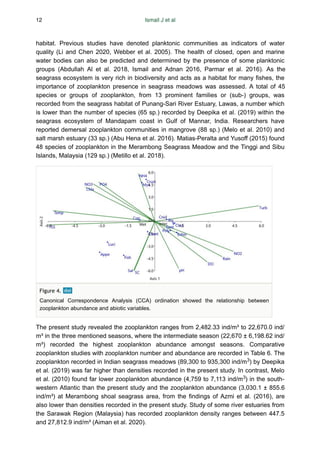 Zooplankton species composition and diversity in the seagrass habitat ...