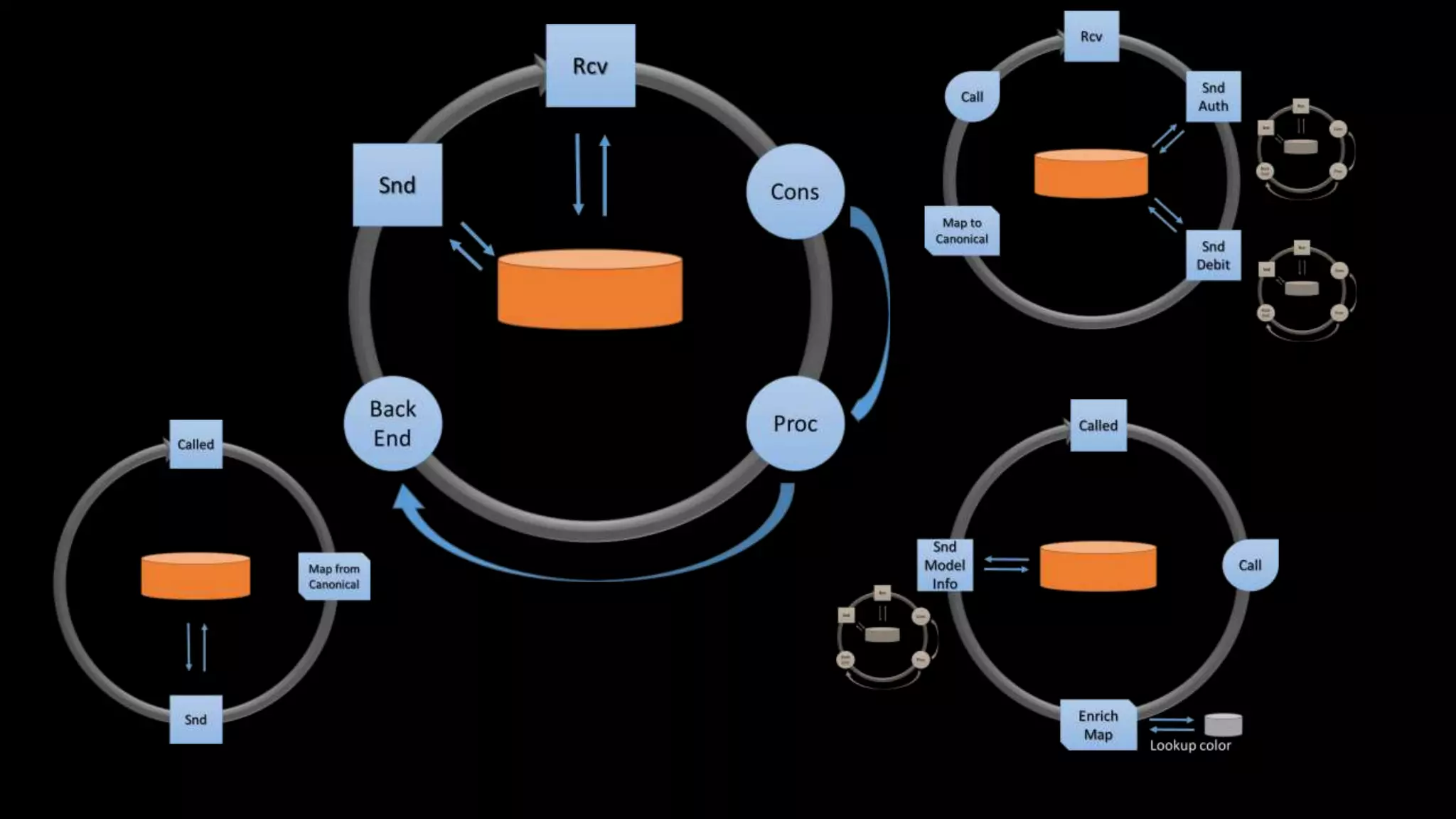 BizTalk Server Performance Tips | PPT