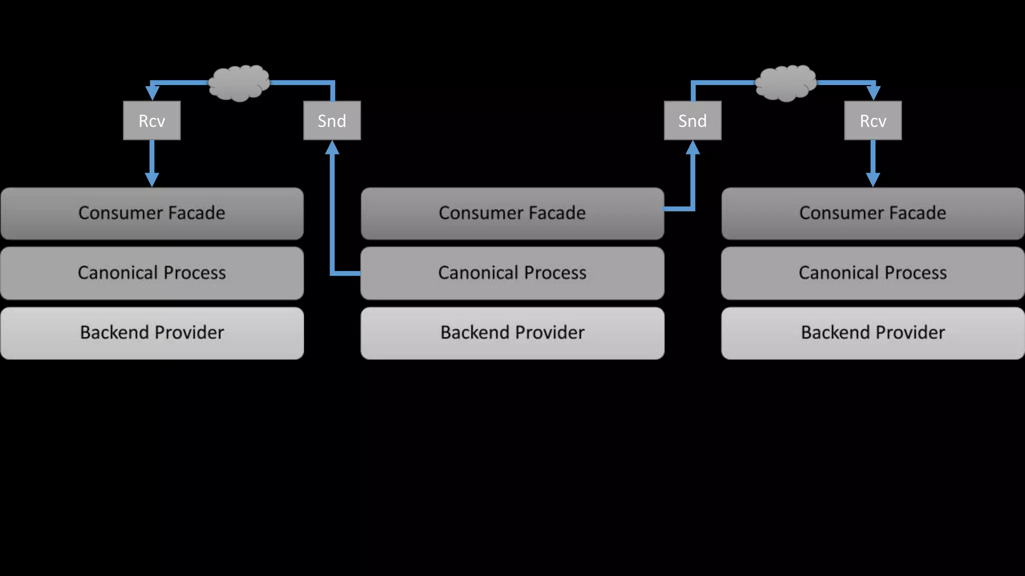 BizTalk Server Performance Tips | PPT