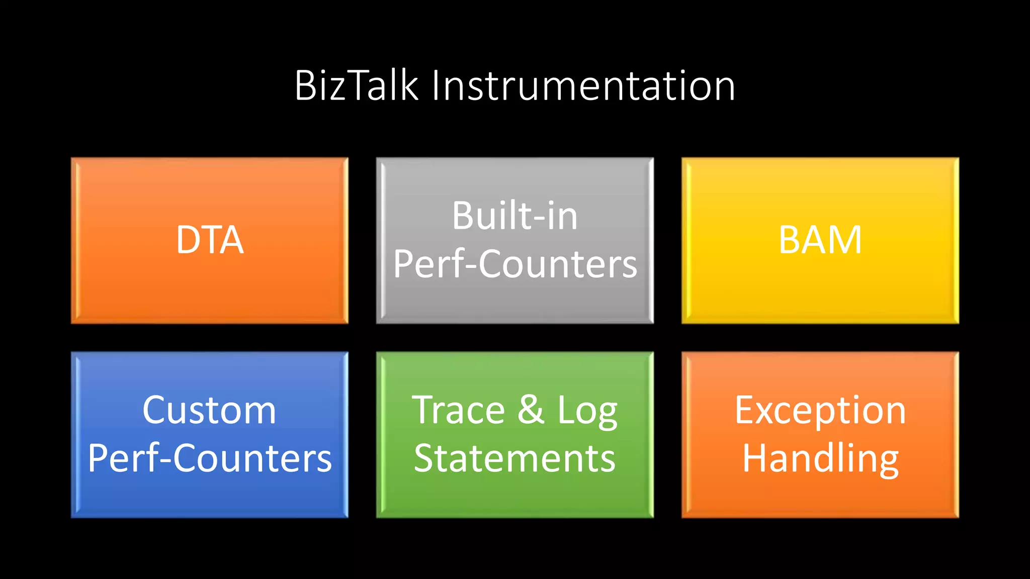 BizTalk Server Performance Tips | PPT