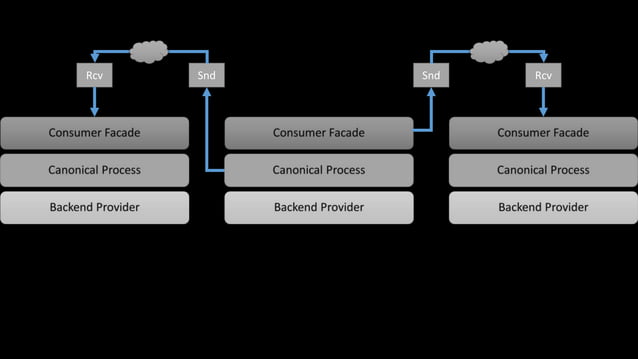 Biztalk Server Performance Tips Ppt