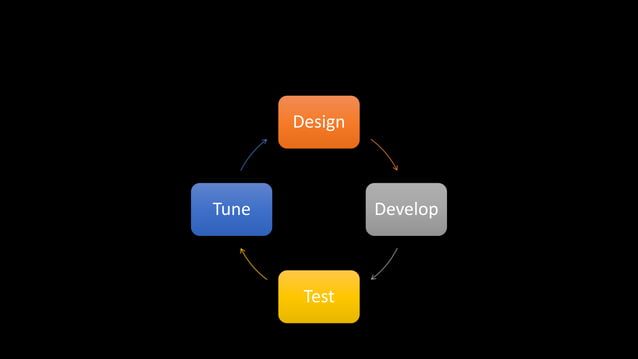 BizTalk Server Performance Tips | PPT