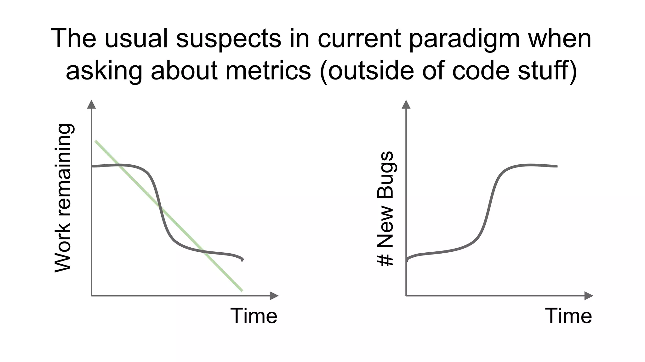 (Mis)understanding flow with metrics - Johan Karlsson | PPTX