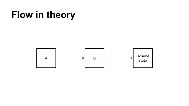 (Mis)understanding flow with metrics - Johan Karlsson | PPT