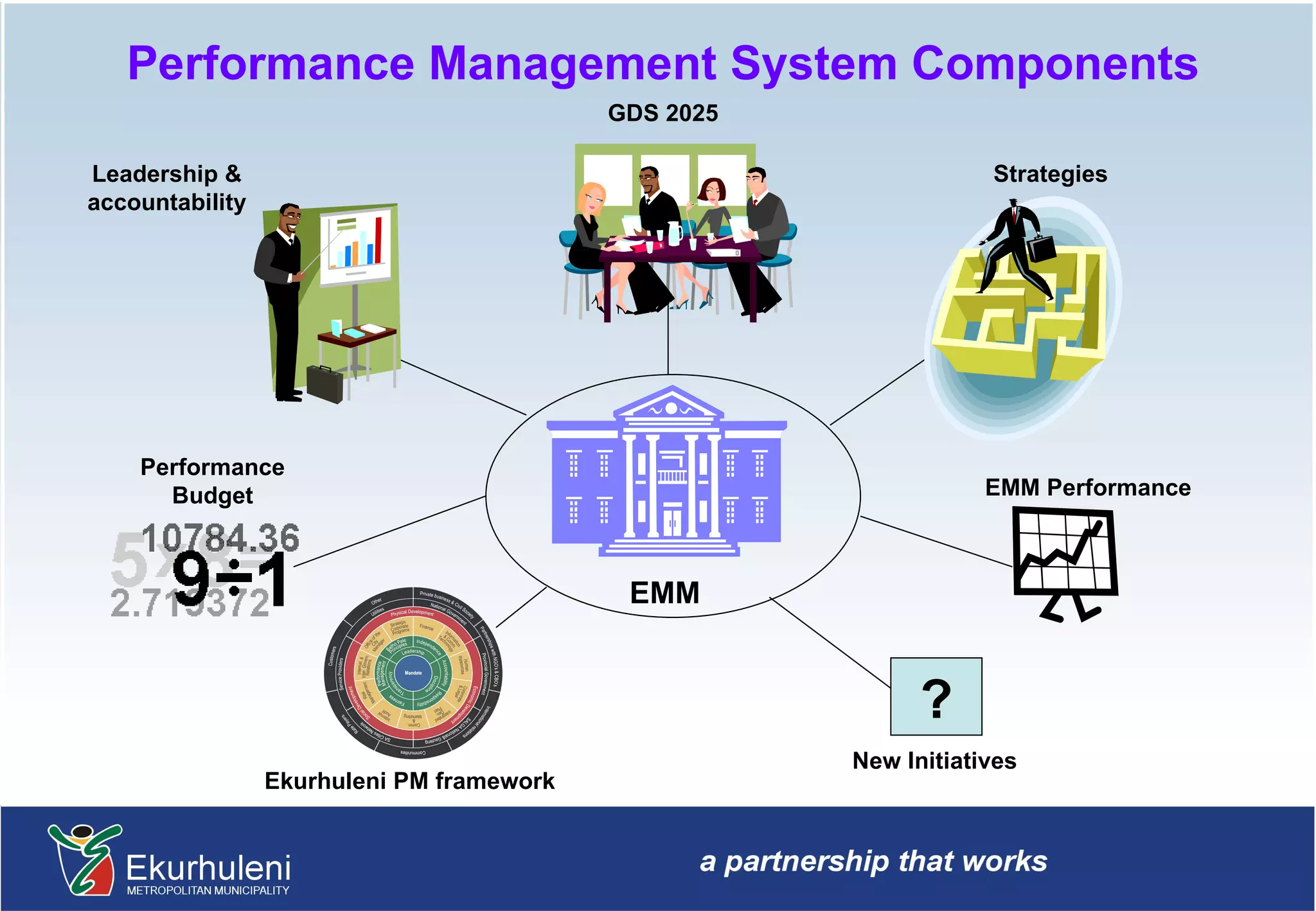 Organizational Performance framework- | PPT | Human Resources | Business