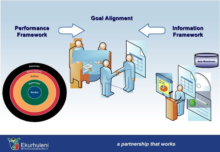 Organizational Performance framework-