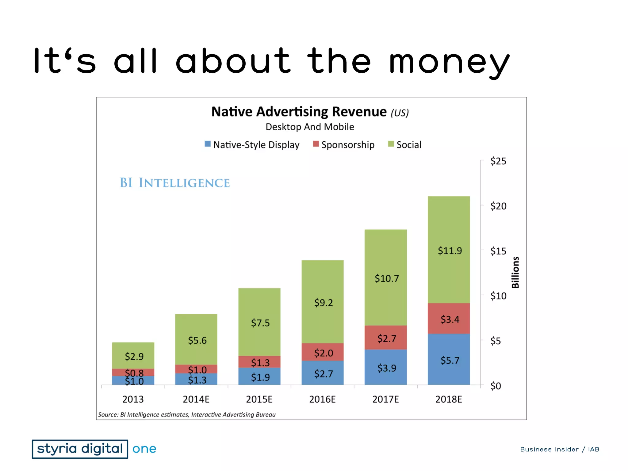 Programmatic and Native Advertising | PDF