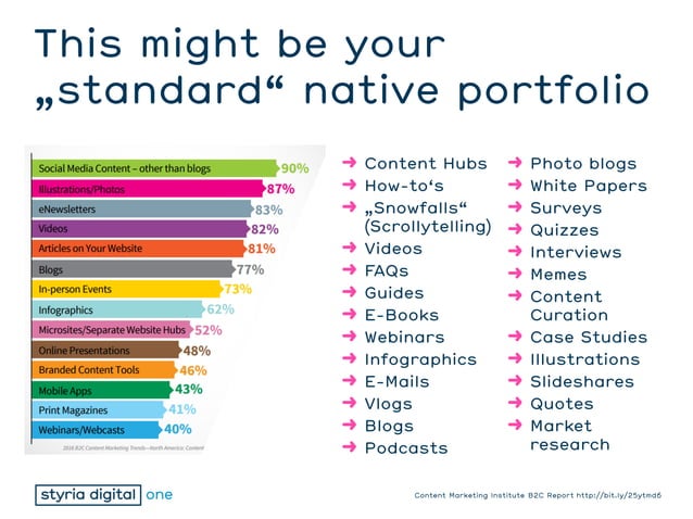 Programmatic and Native Advertising | PDF