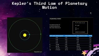 Johannes Kepler's Contribution in Science.pptx