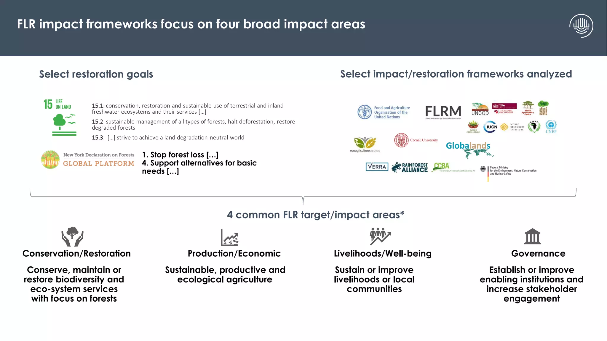 Impact monitoring for forests landscape restoration (FLR) | PPT