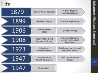 Johannes Nicolaus Brønsted | PPTX