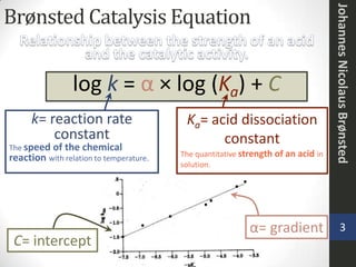 Johannes Nicolaus Brønsted | PPTX