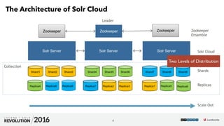 Leveraging the Power of Solr with Spark: Presented by Johannes Weigend ...