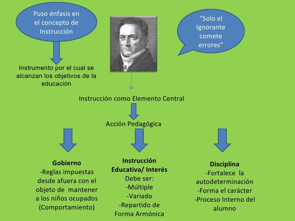 Johann Friedrich Herbart