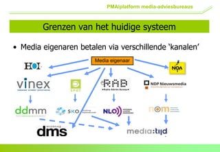 Johan Smit - PMA - FOAM | PPTX
