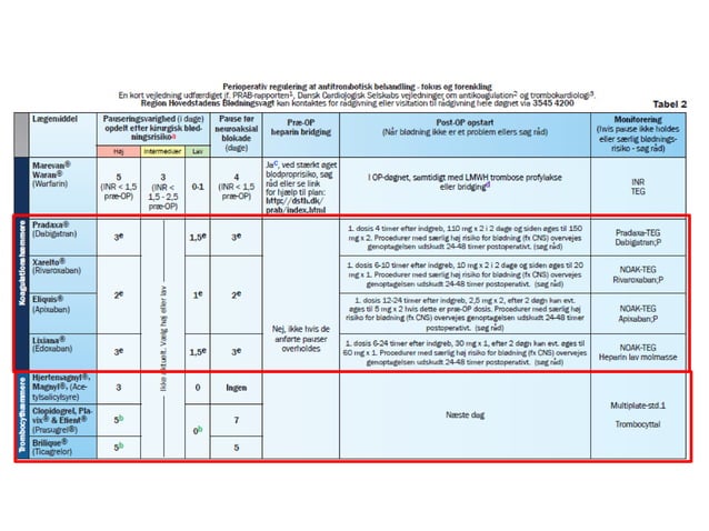 NOAC, DOAC, TEG, ROTEM, ICH, SAH. | PPT | Free Download