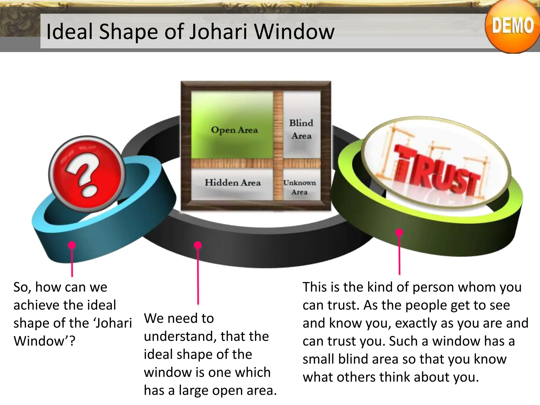 Johari-Window-Demo.pptx