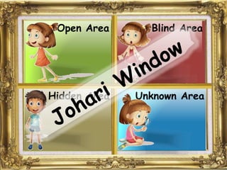 Johari-Window-Demo.pptx