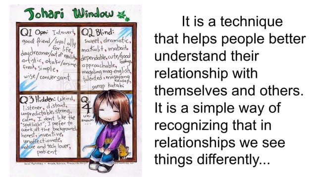 Joharis Window.pptx | Family and Relationships