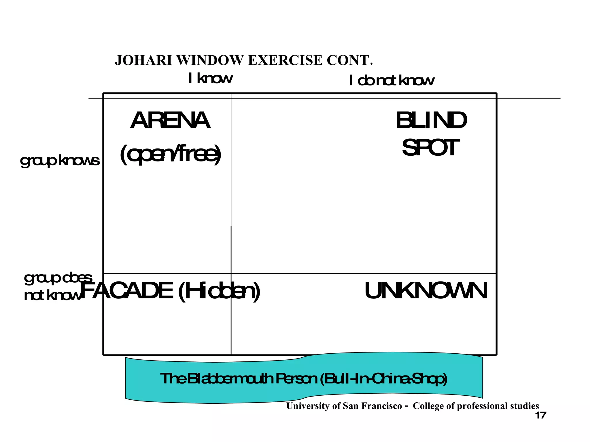 Johari Window | PPT