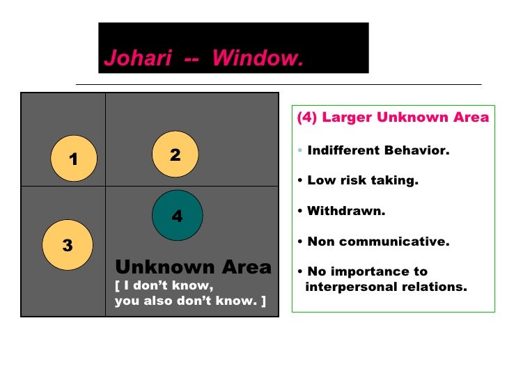Top Baru Importance Of Johari Window