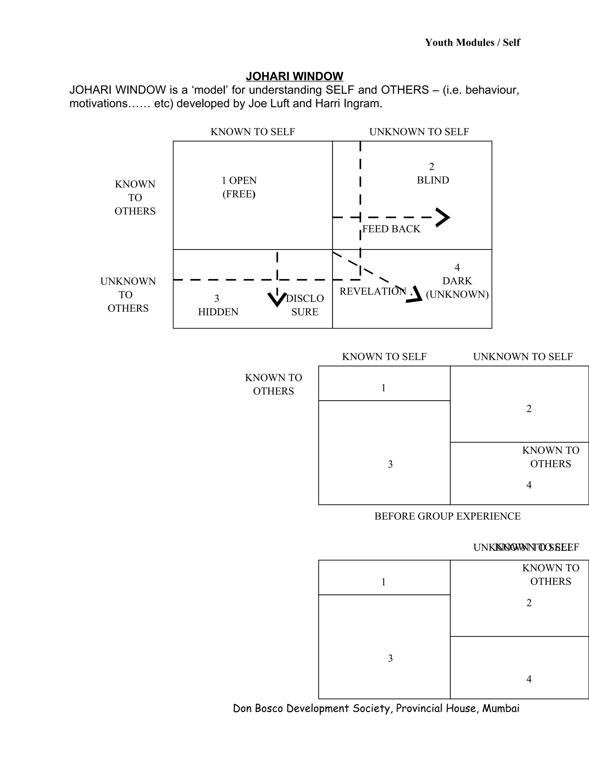 Johari Window | DOC