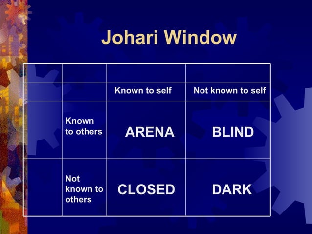 Johari window | PPT