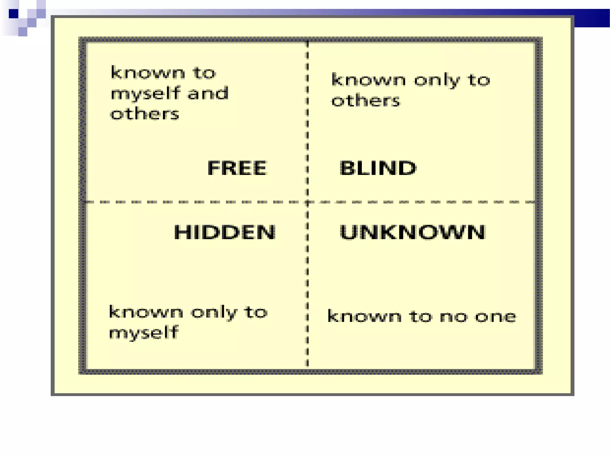 Johari window | PPT
