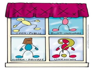 Johari window | PPSX