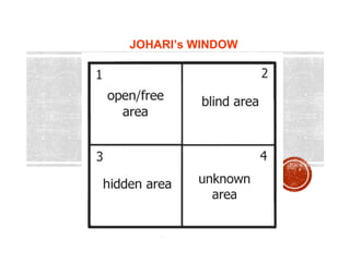 Johari window | PPT