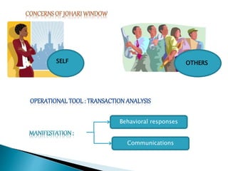 Johari window | PPT