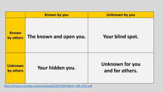 Johari window | PDF