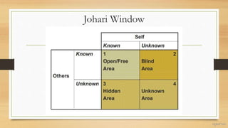 Johari Window - Organisational Behaviour | PPTX