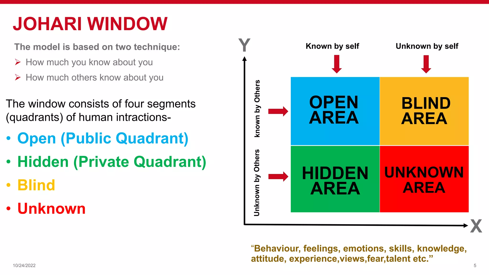 JOHARI WINDOW.pdf | Family and Relationships