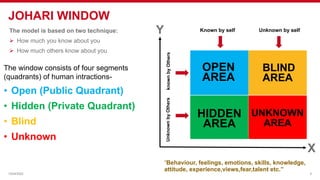 JOHARI WINDOW.pdf | Family and Relationships